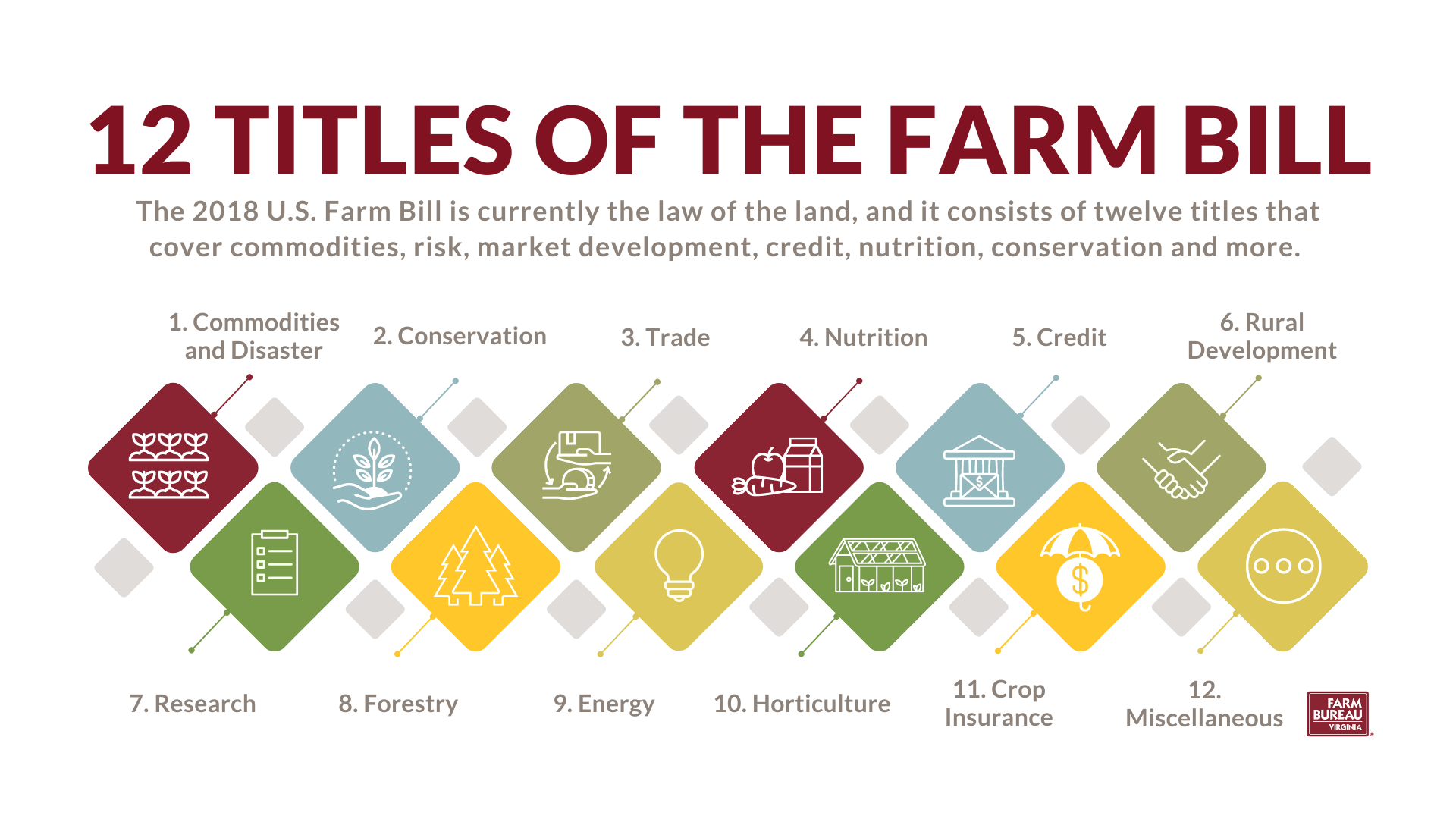 A Virginia Farmer’s Guide to the 2023 Farm Bill | Plows and Politics