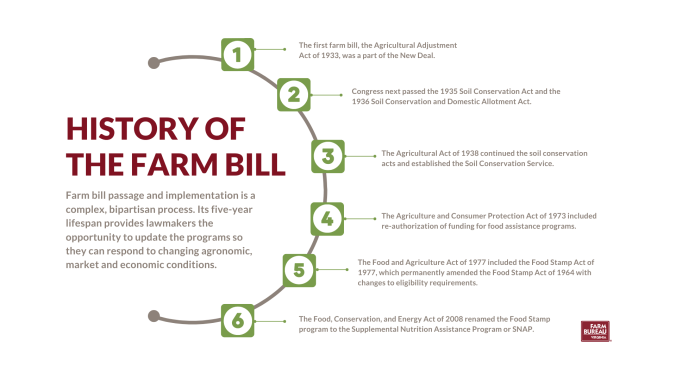 A Virginia Farmer’s Guide to the 2023 Farm Bill | Plows and Politics